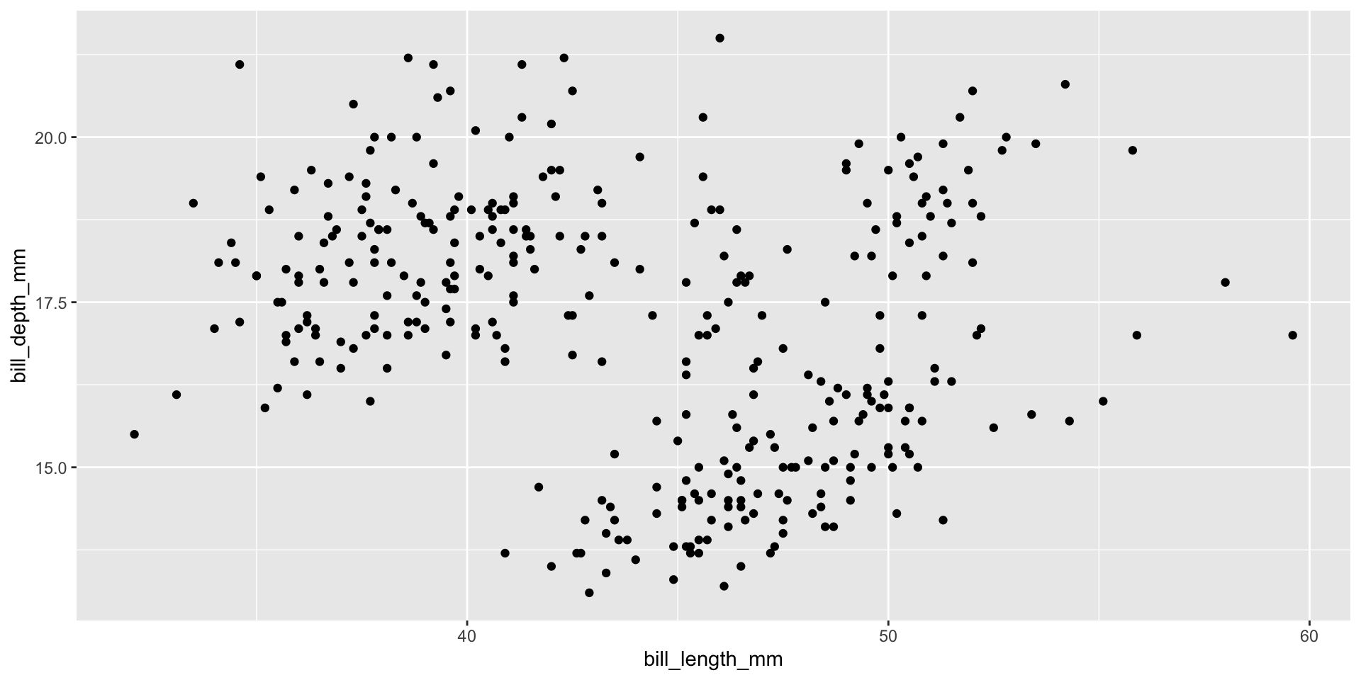 R Training - Graphics