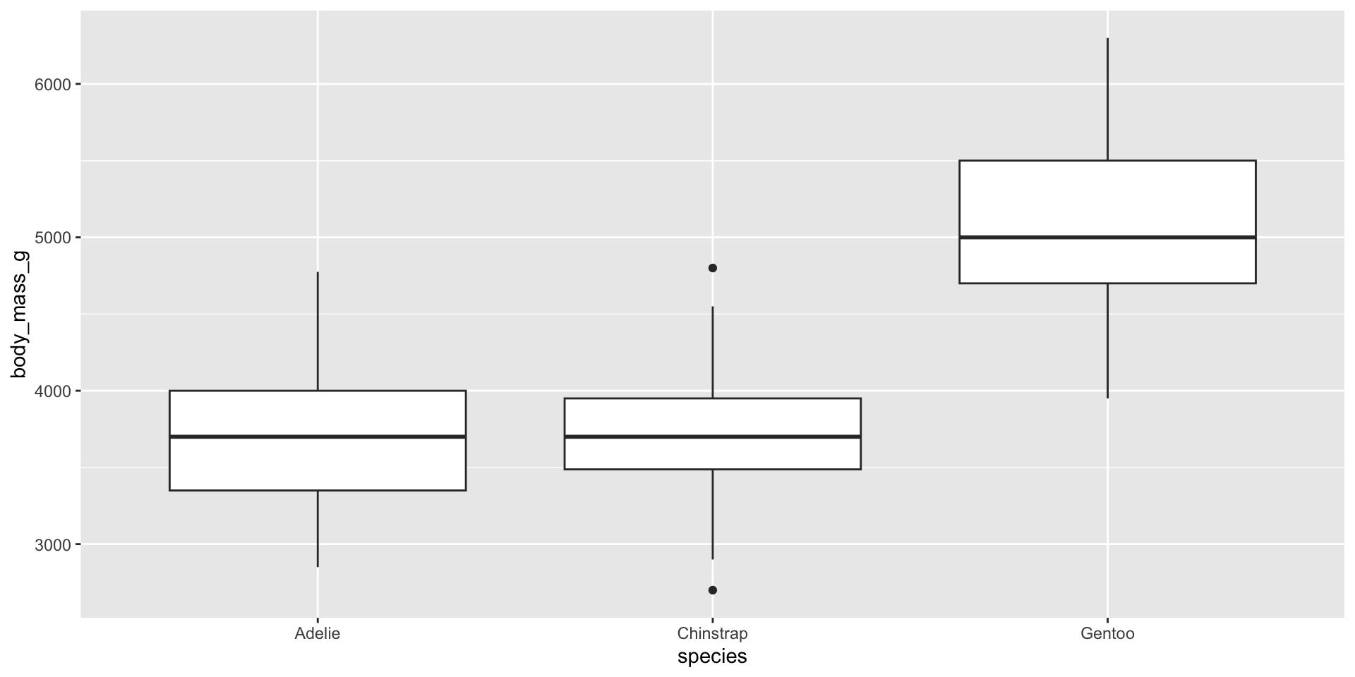 R Training - Graphics