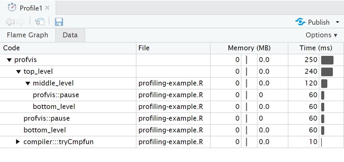 R Programming - Profiling
